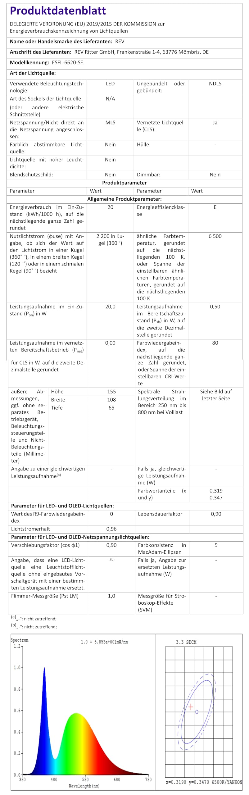 REV LED Strahler FLARE - Außenlampe mit Bewegungsmelder, IP44, LED ...