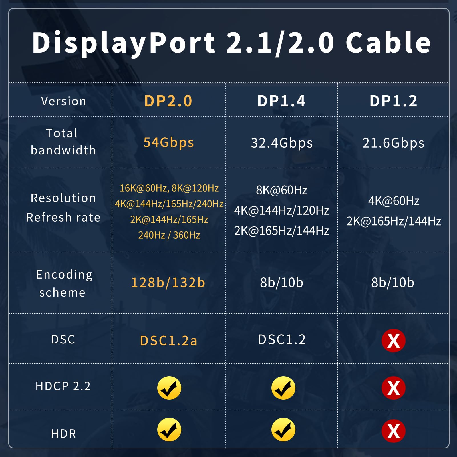 Snapklik.com : Fiber Optic DisplayPort Cable 2.1 25ft, 16K Fiber ...