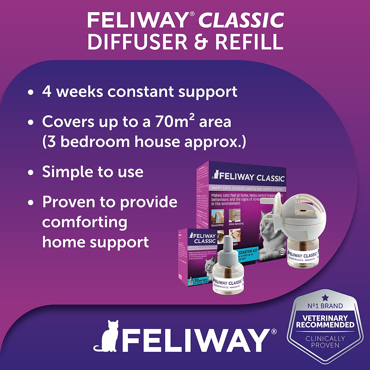 FELIWAY Classic 30 day starter kit. Diffuser and Refill. Comforts cats ...