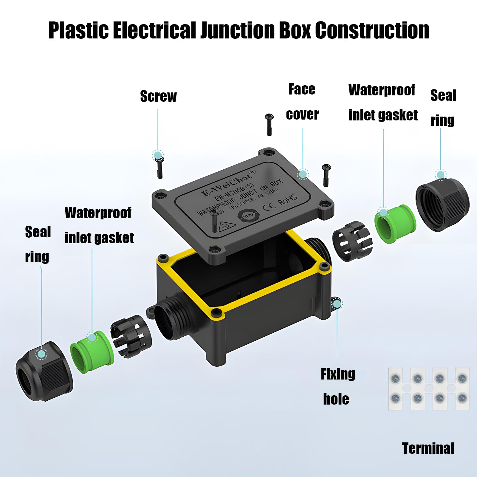 Outdoor Junction Box Lighting The Lighting Outlet PL Connector 1
