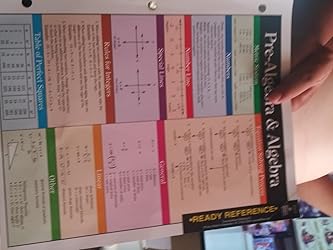 Algebra Part 1 QuickStudy Laminated Reference Guide (QuickStudy Academic): S.B. Kizlik ...