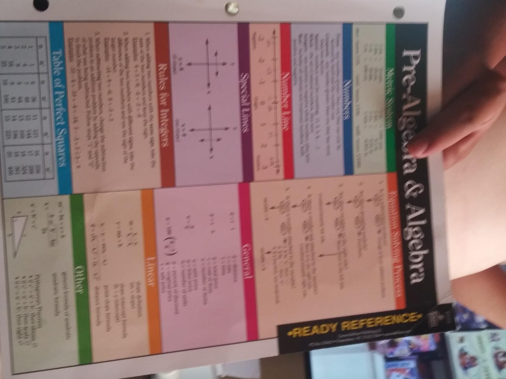 Algebra Part 1 (Quickstudy): BarCharts, Inc.: 9781572226609: Amazon.com: Books