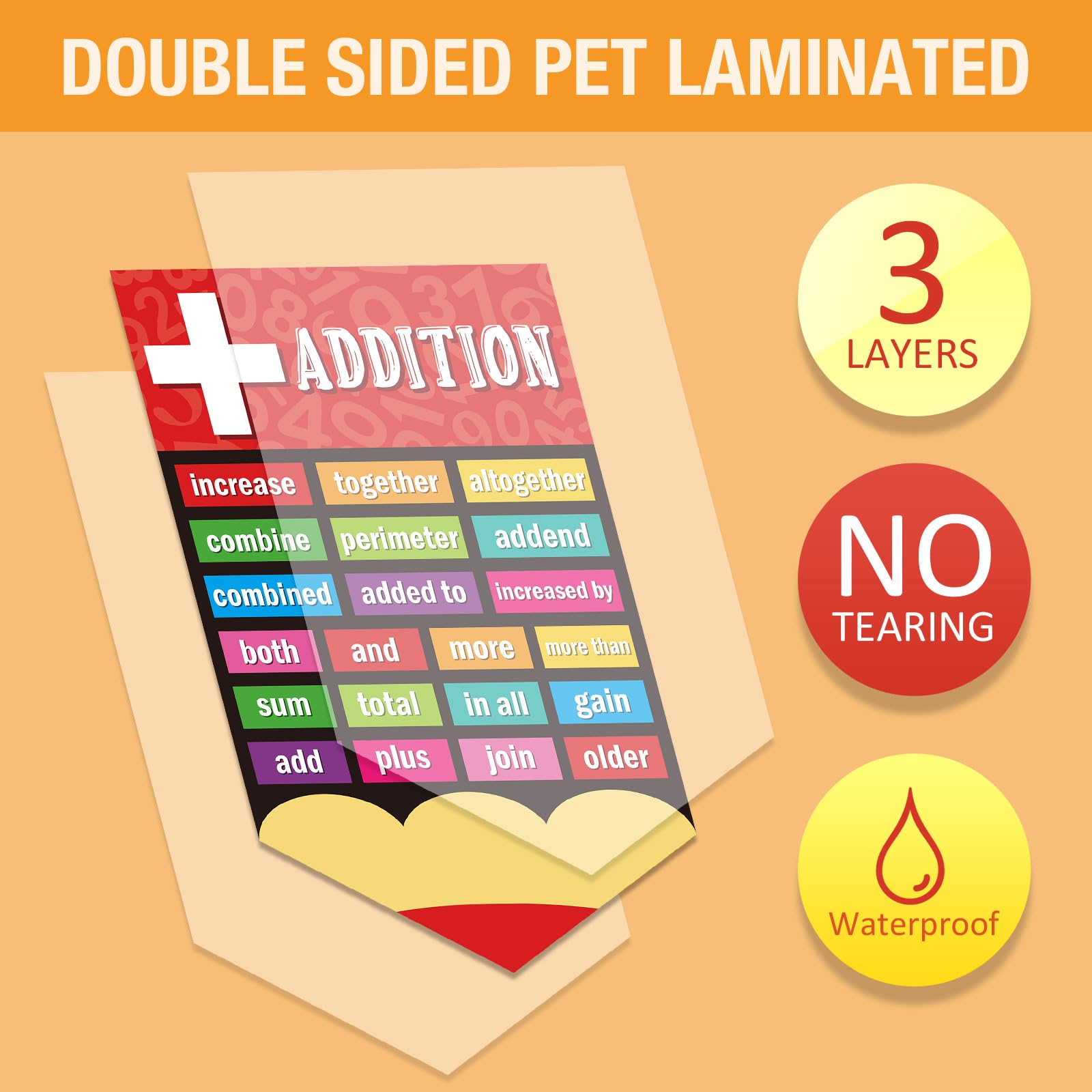 Snapklik.com : 24 Pcs Math Poster Educational Math Keywords Classroom ...