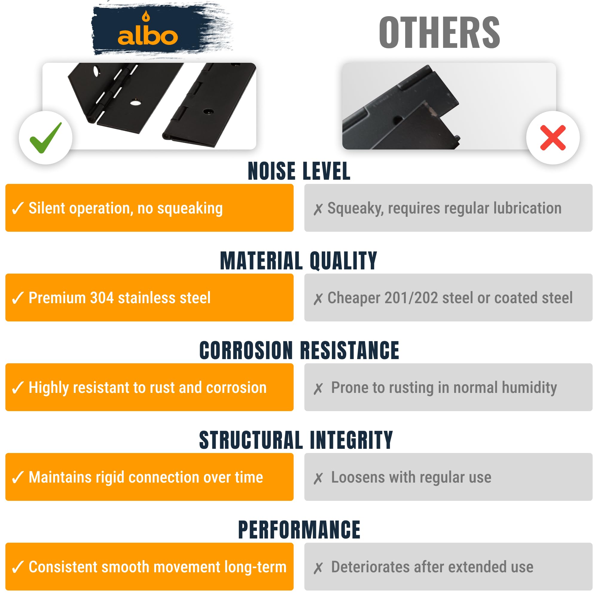 Snapklik.com : ALBO 30 Inch Black Heavy Duty Piano Hinge Continuous ...