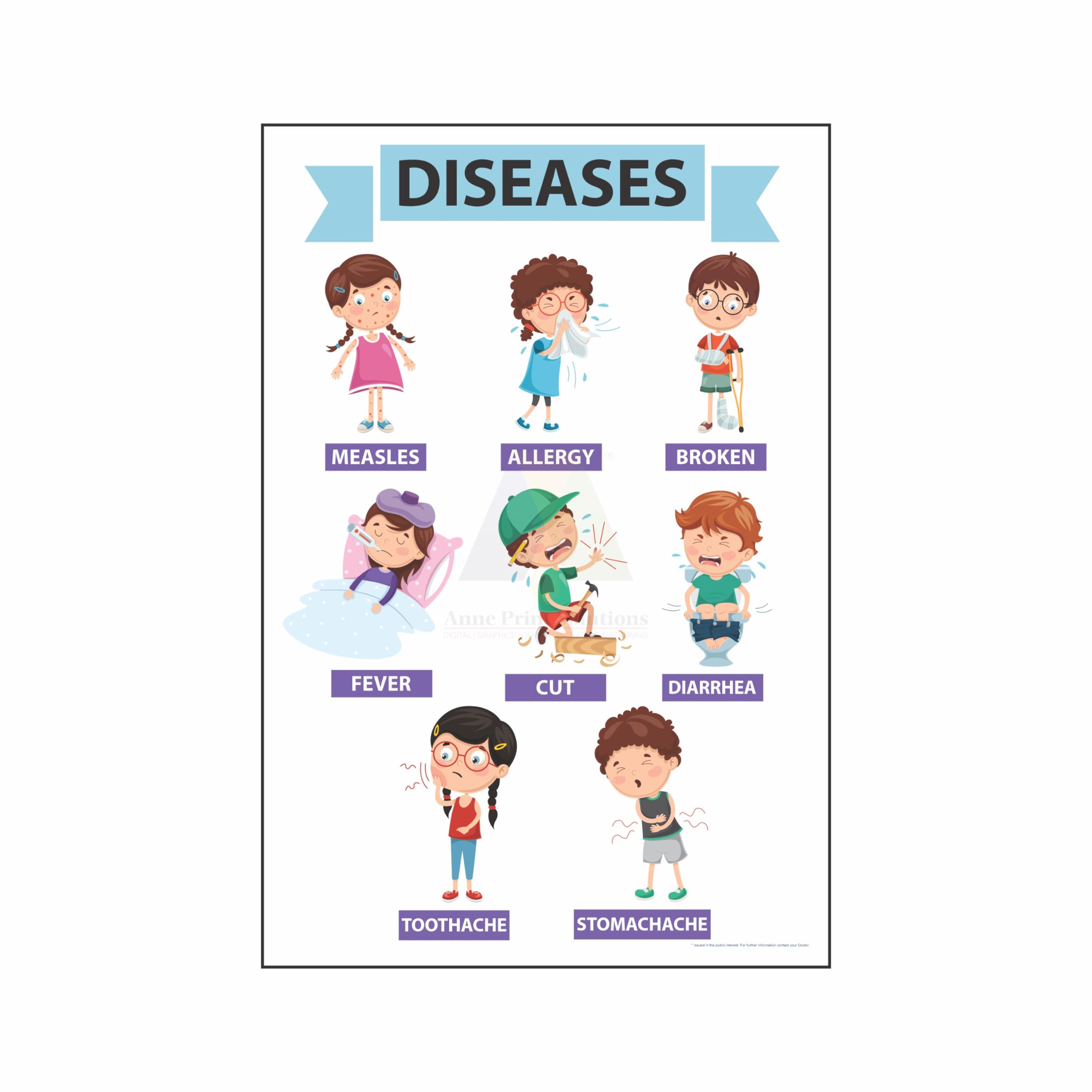 Anne Print Solutions® Symptoms of disease Poster (Without Frame) For ...