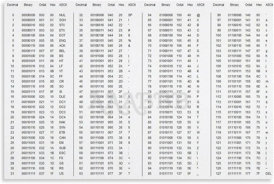 Ascii Table Binary And Hex Review Home Decor