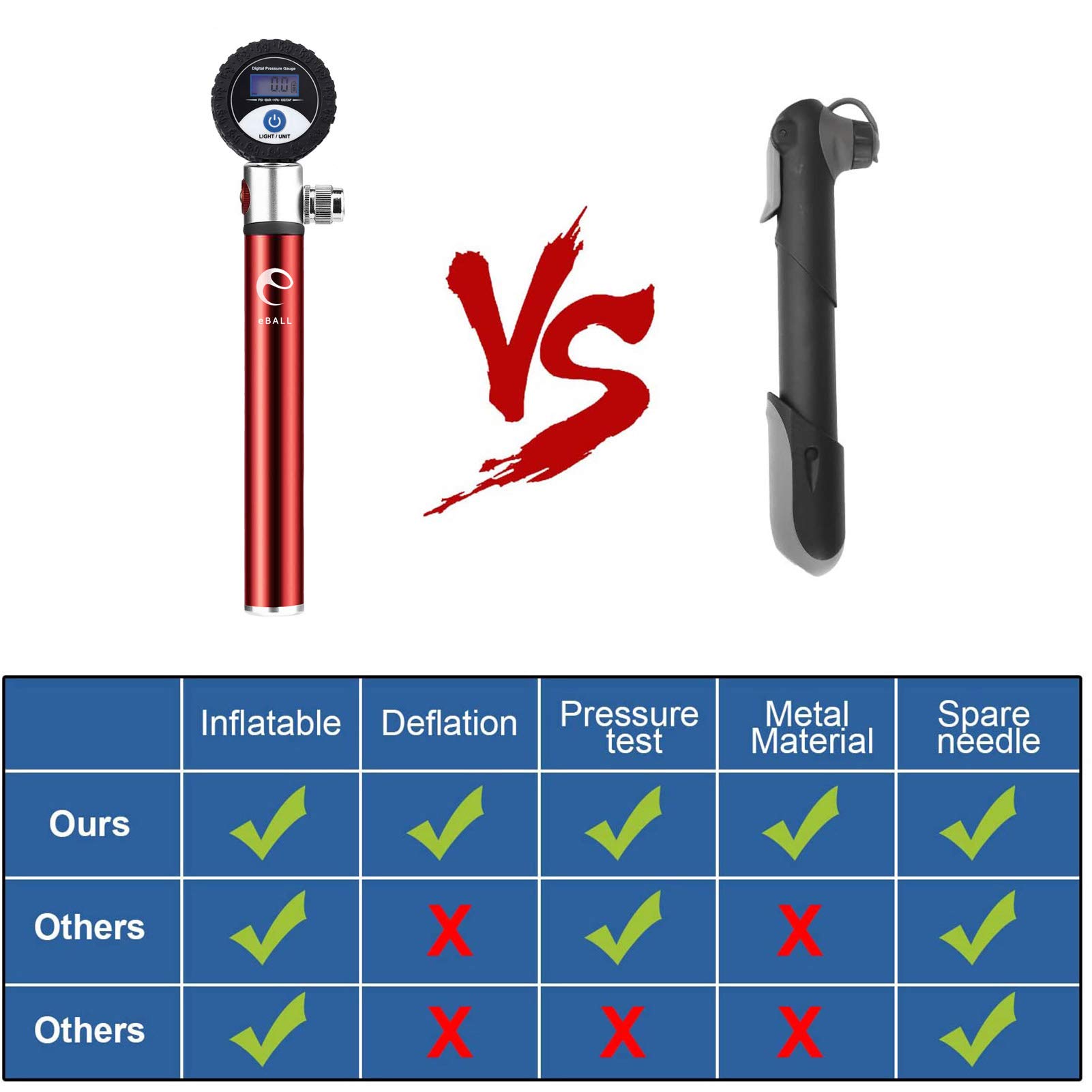 Buy Ball Pump with Digital Pressure Gauge, Sports Ball Hand Pump with ...