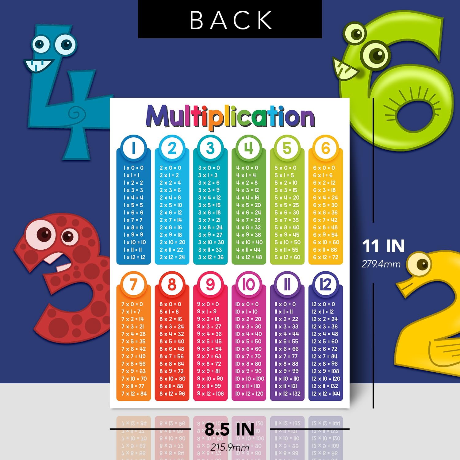 Snapklik.com : Multiplication Chart Math Table Poster Double-Sided ...