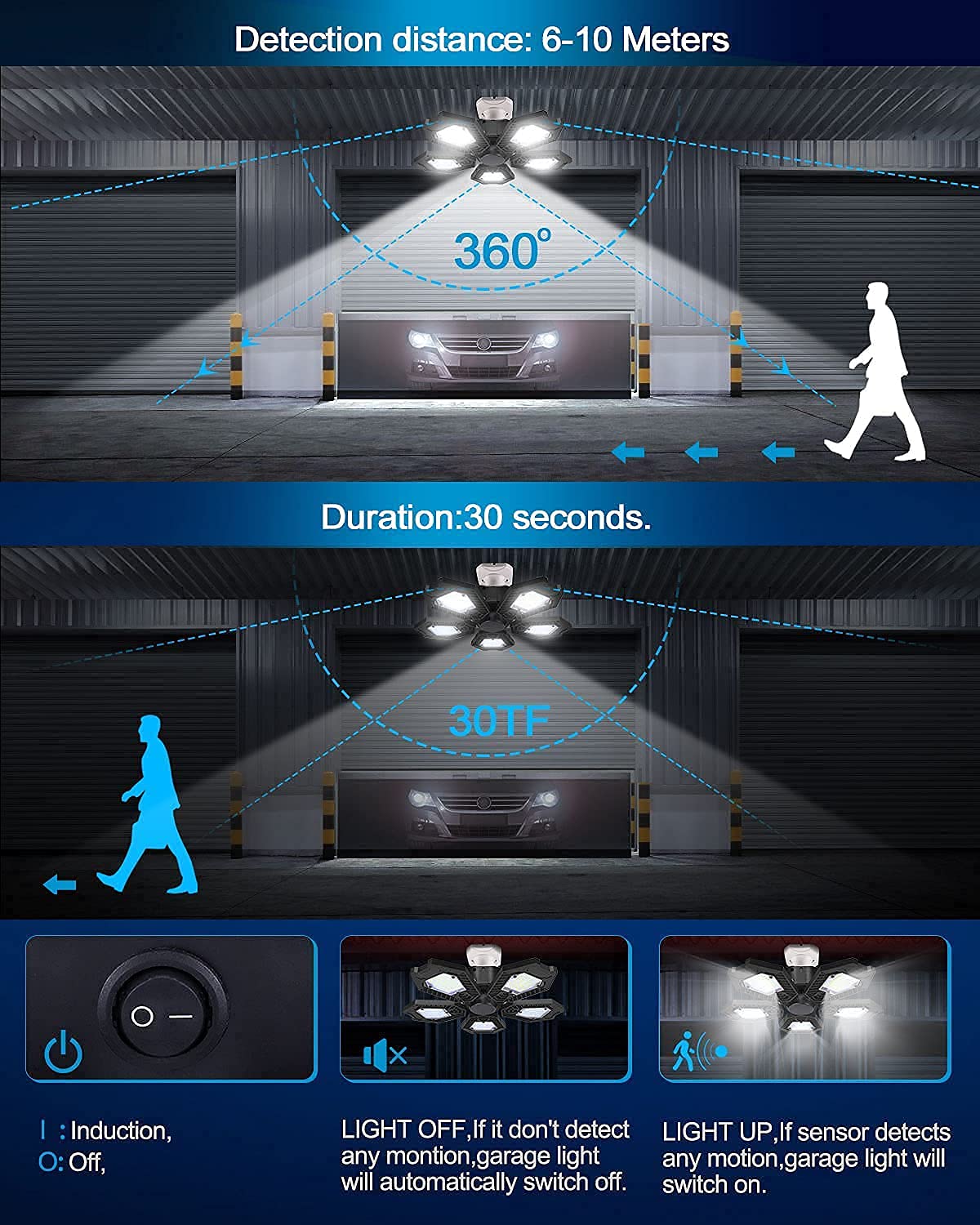 Motion Sensor Garage Light, 150W Deformable LED Garage Light, Super ...
