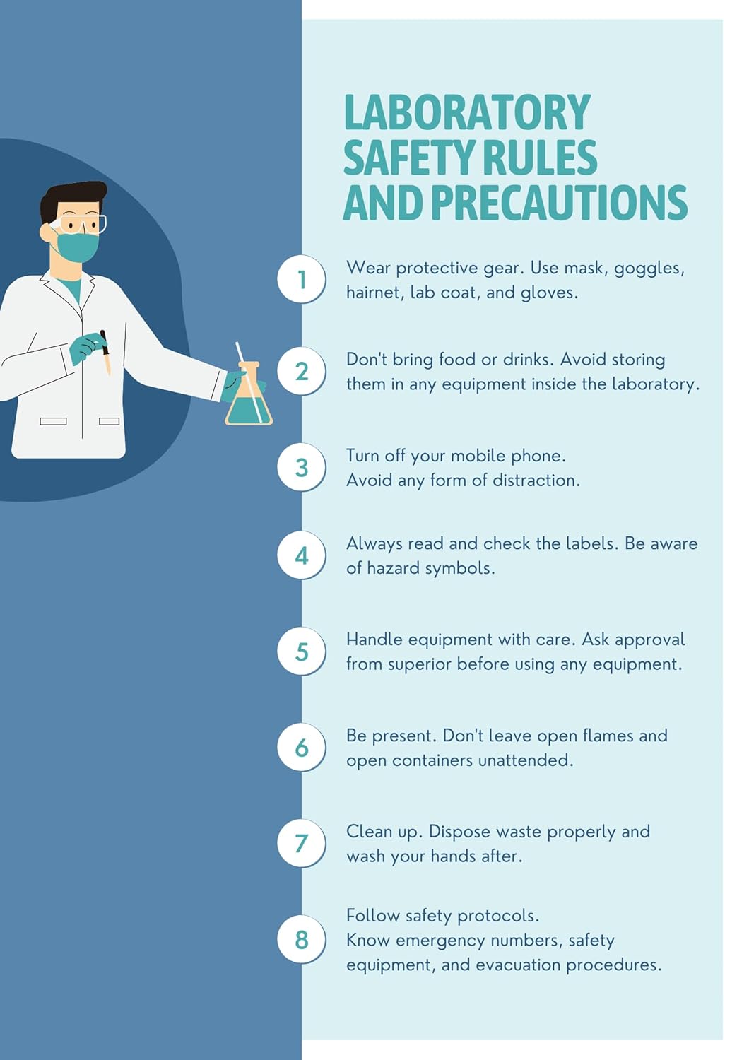 Laboratory Safety Rules & Precaution| Foam Board Fixed on Waterproof ...