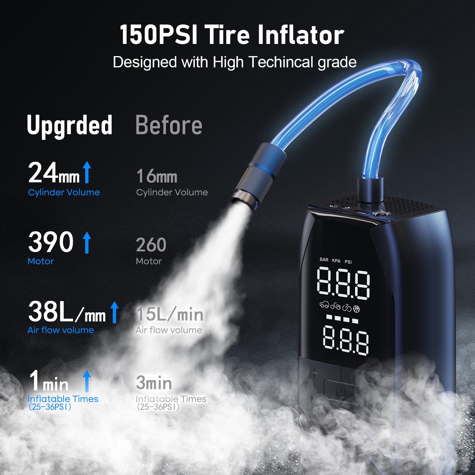 Snapklik.com : Tire Inflator Portable Air Compressor 150 PSI Car Tire ...