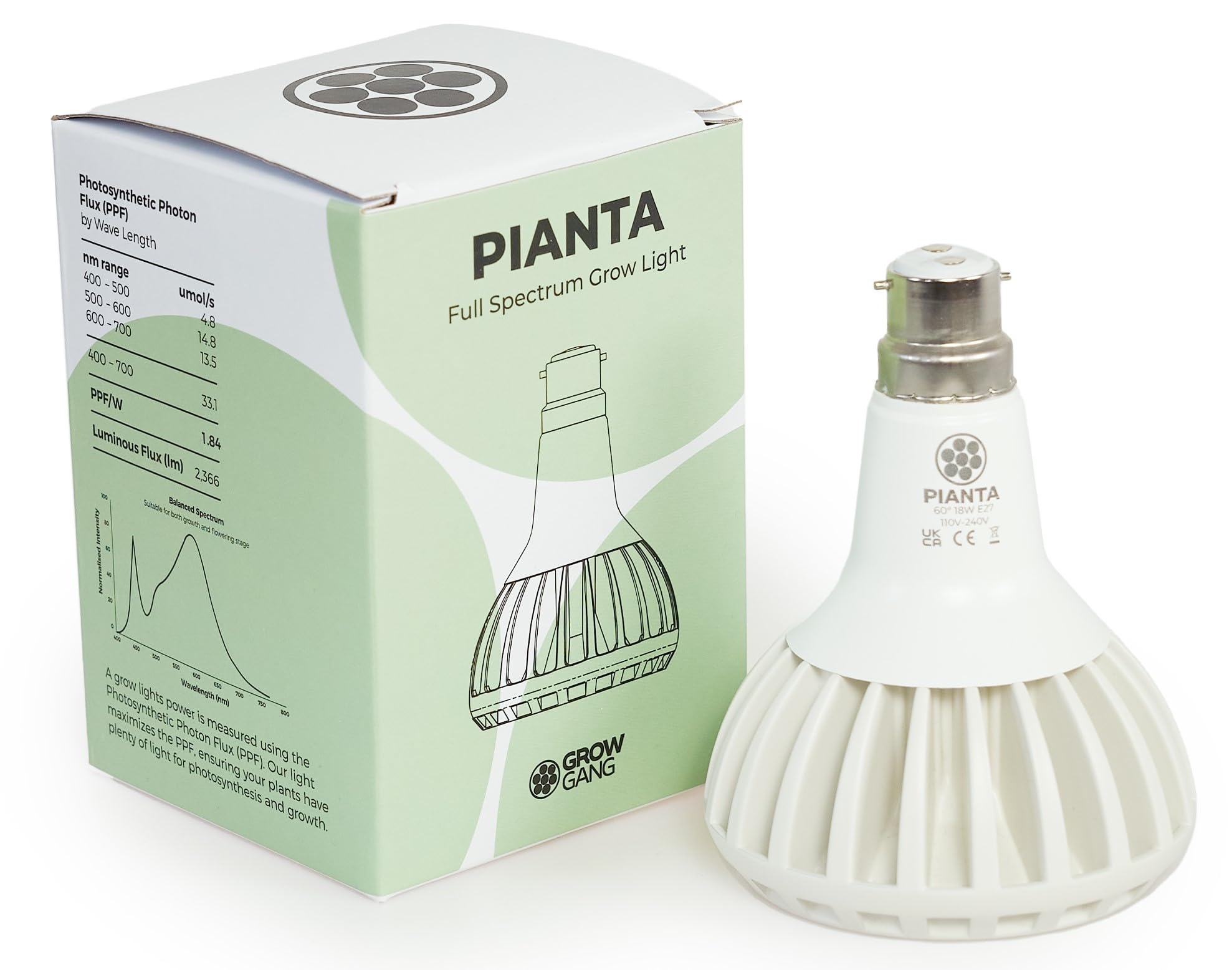 Pianta 18W Full Spectrum LED Grow Light for Indoor Plants – Plant Grow ...