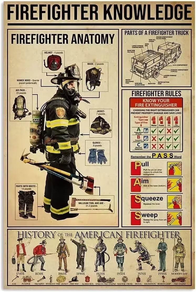 Firefighter Knowledge Retro Funny Metal Tin Sign Firefighter Anatomy ...