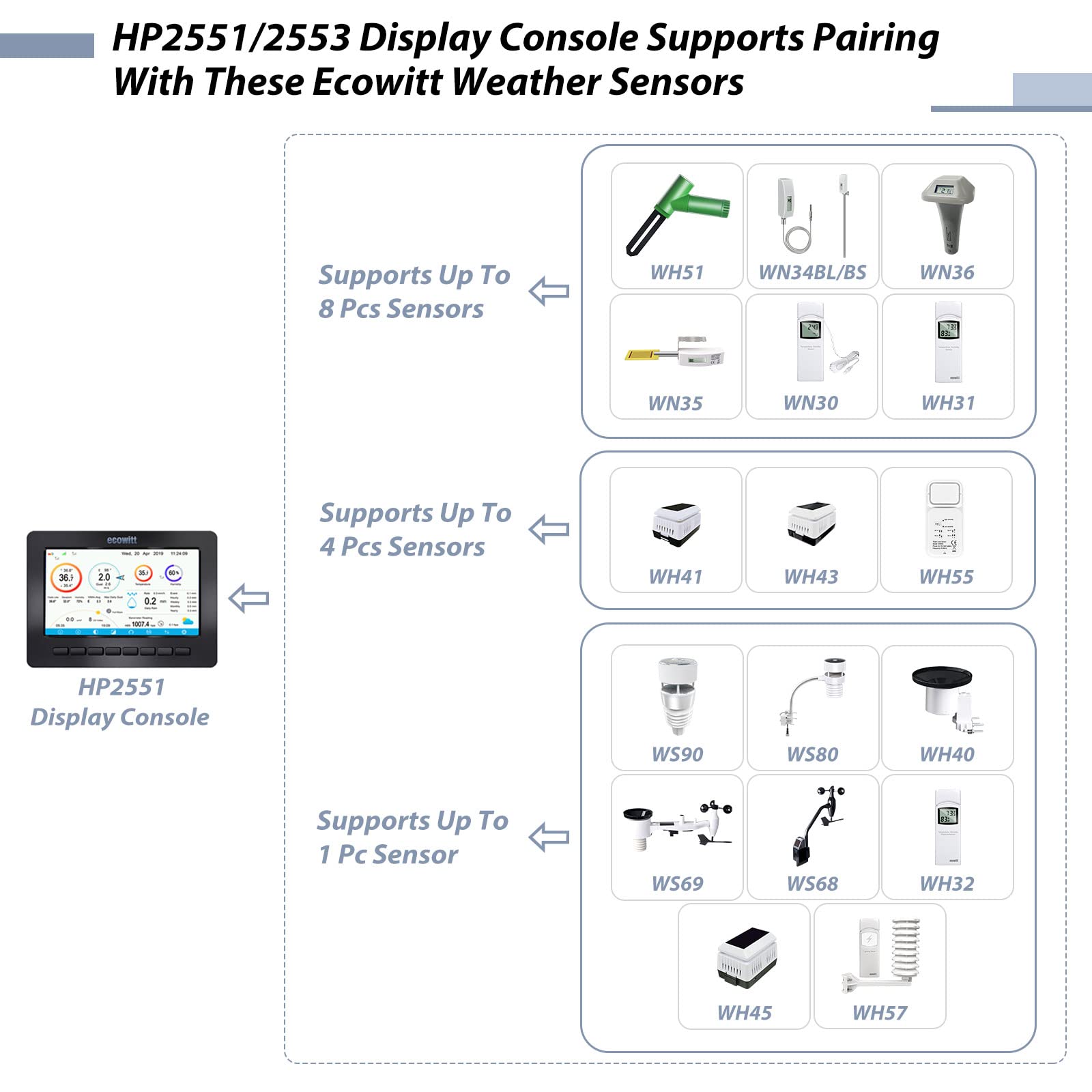 ECOWITT Console HP2550 for Weather Stations, 7-inch TFT Color Display ...