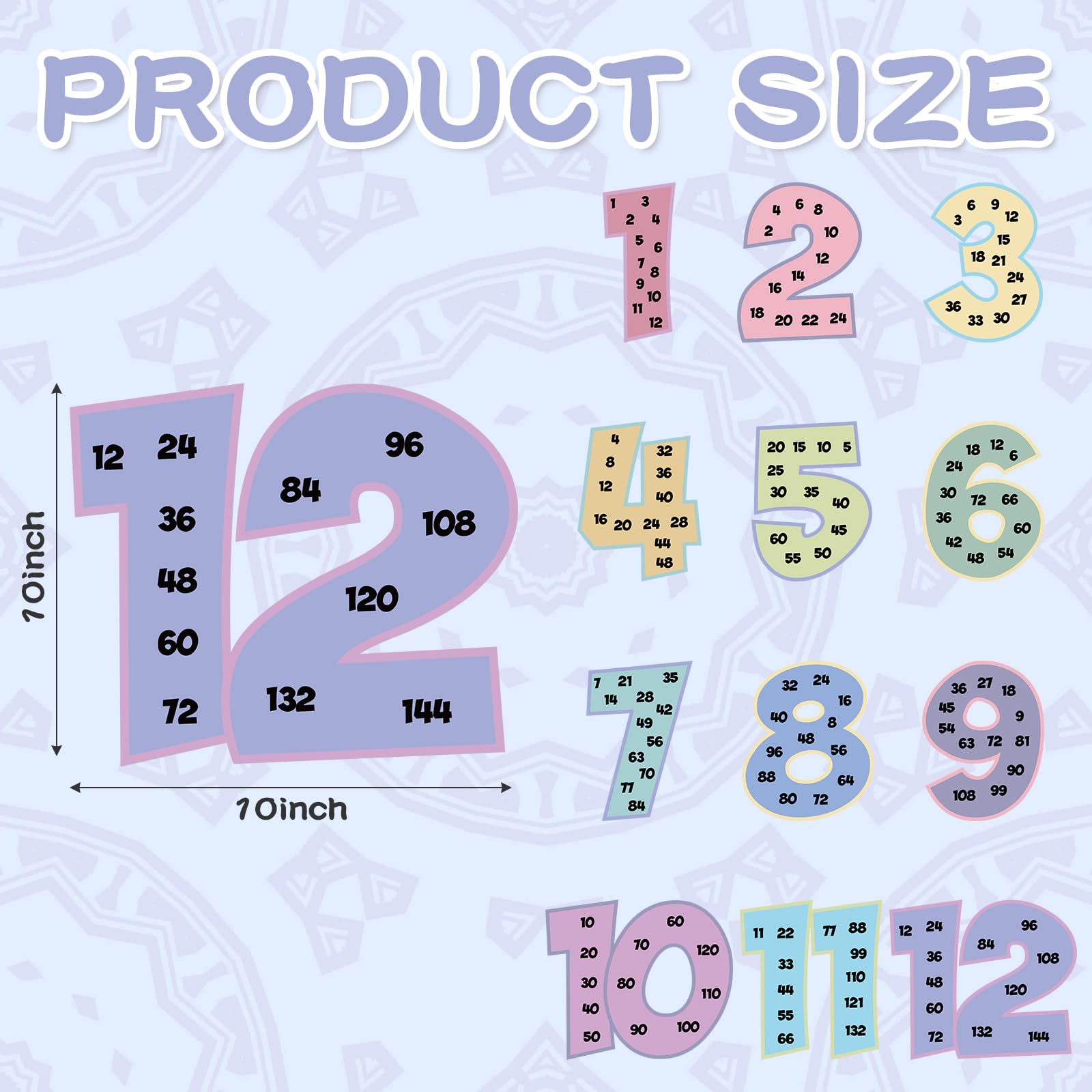 Snapklik.com : Eersida 27 Pcs Educational Math Posters Set Include 15 ...