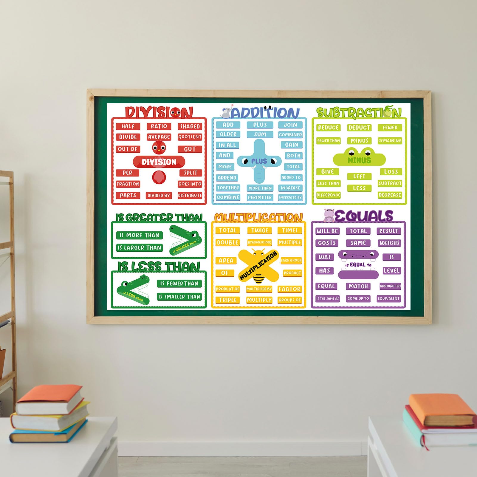High School Math Classroom Ideas