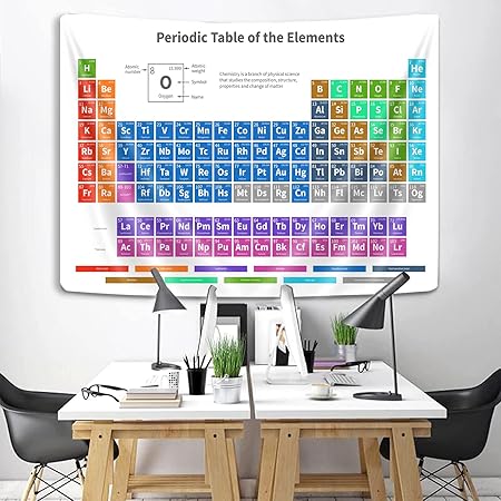 Amazon.com: Uokiuki Periodic Table of the Elements Tapestry, Science ...