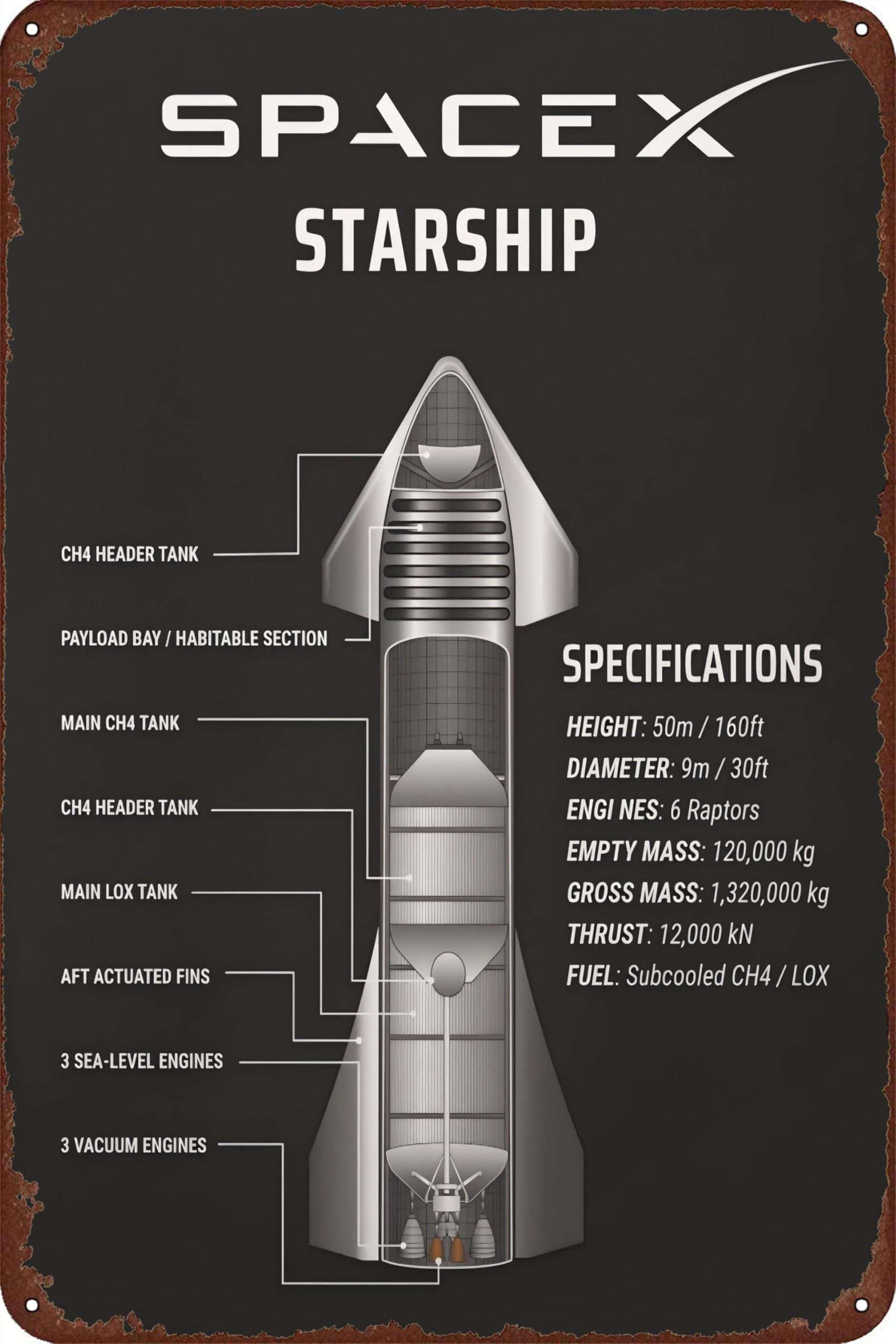 Amazon.com : Starship Decor Metal Tin Sign - Super Heavy Rocket ...