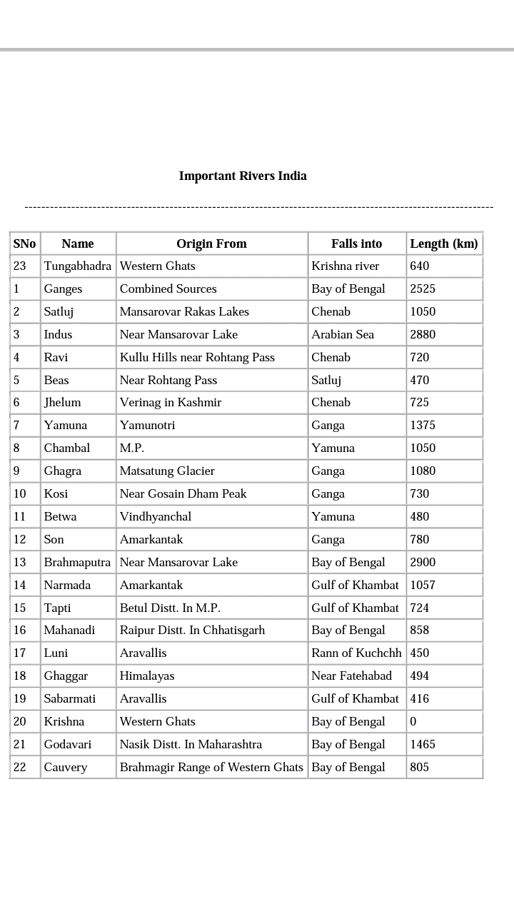 Basic General Knowledge India:Amazon.com:Appstore for Android