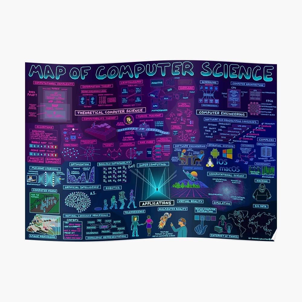 Amazon.com: Map of Computer Science Poster Small (23.2 x 16.4 in ...