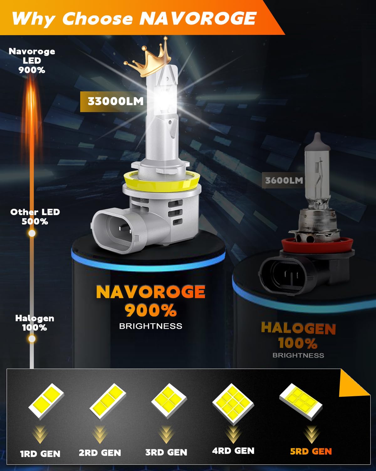 2024 Upgraded H11/H8/H9 Led Bulbs 6500K,33000LM 900% Brightness,1:1 ...