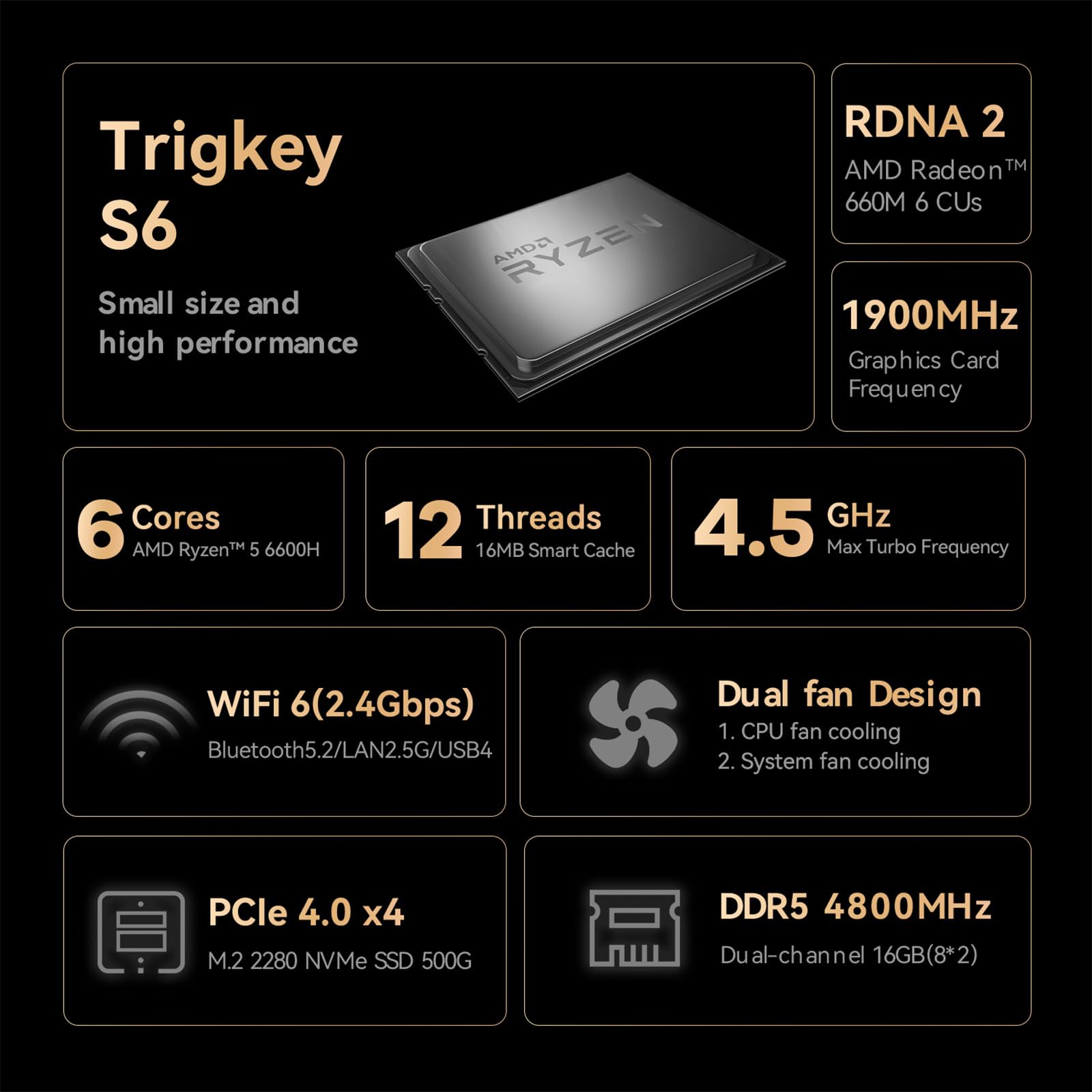 Snapklik.com : TRIGKEY Mini Computers S6 AMD Ryzen 5 6600H AMD Radeon 660M 6core 1900 MHz 16GB ...