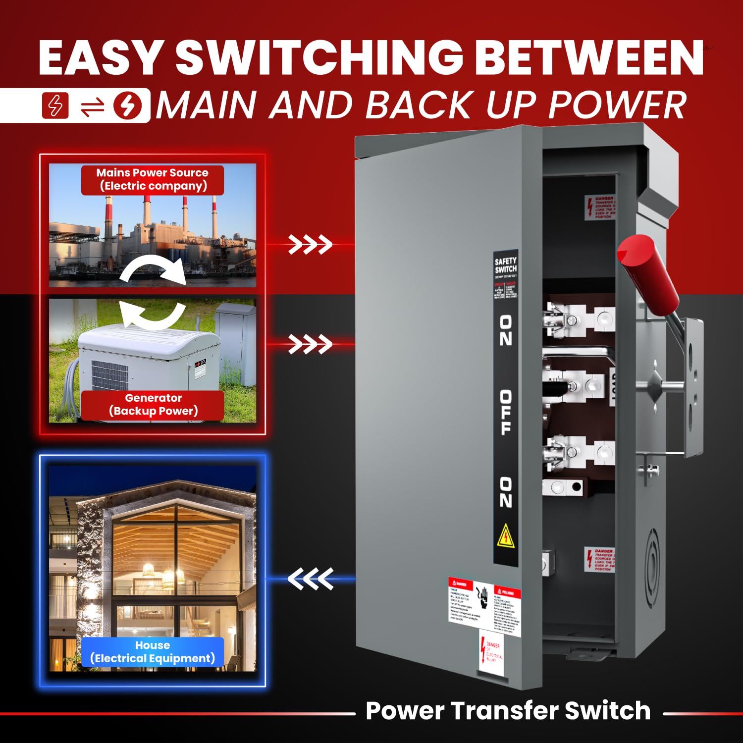 Snapklik.com : 200A Manual Generator Transfer Switch,Heavy Duty 48000W ...