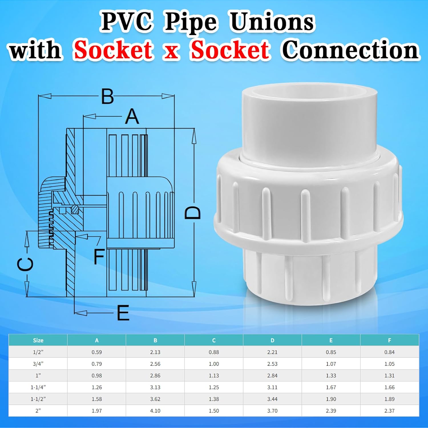 Uniones de PVC de 1-12, acoplamiento de unión de PVC de 2 piezas ...
