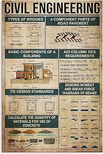 Amazon.com: ESETASOT Civil Engineering Knowledge Metal Signs Types Of ...