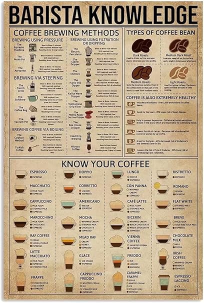 Amazon.com: Starotore Barista Knowledge Canvas Poster Coffee Brewing ...