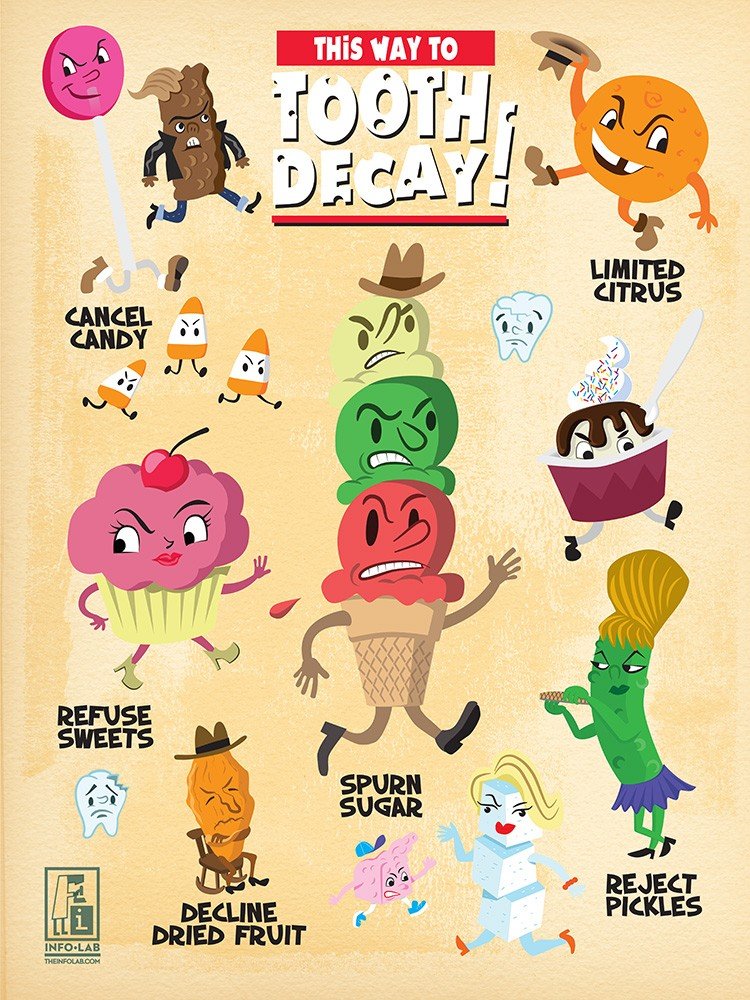 Dental Caries Posters