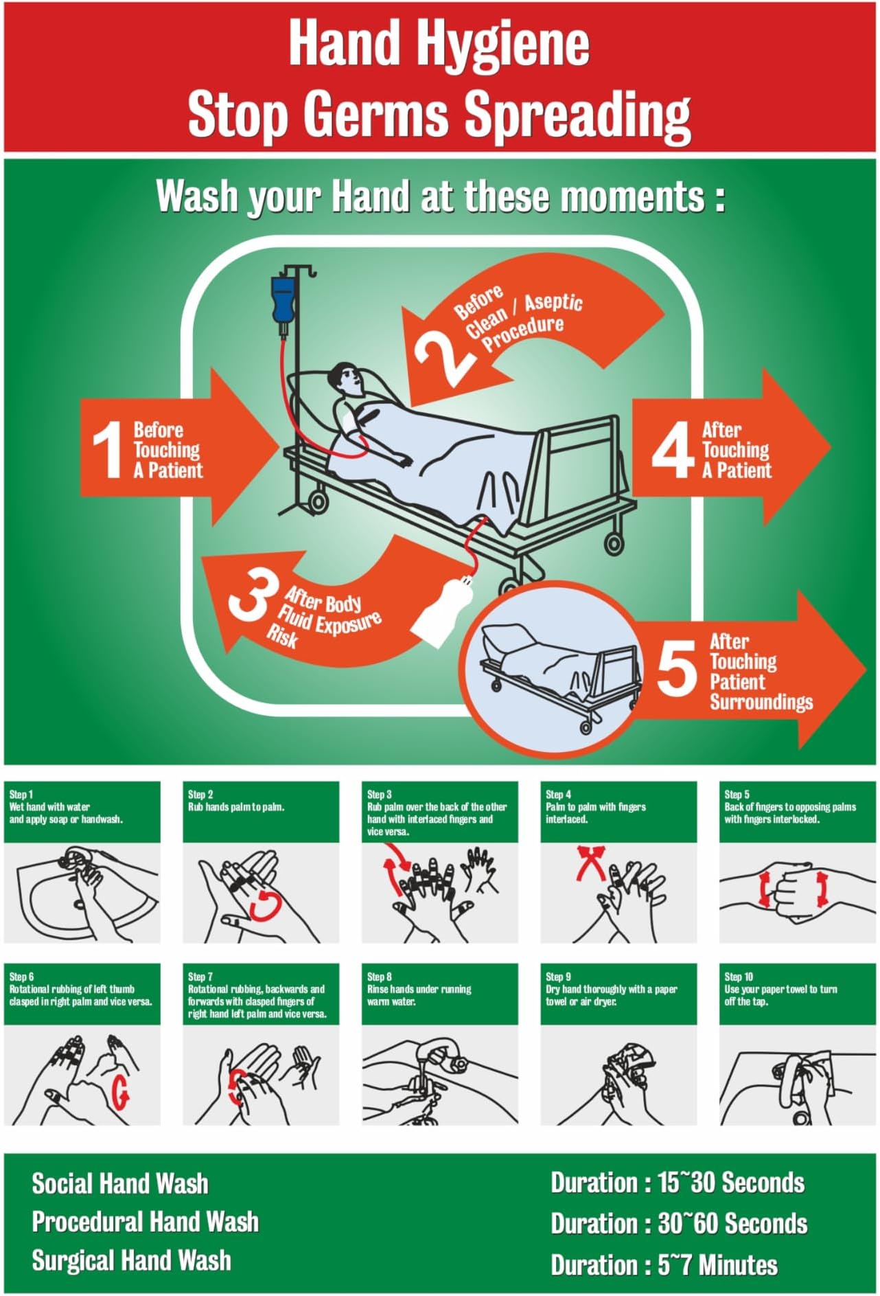 Anne Print Solutions® Hand Hygiene Stop Germs Spreading Poster Size 13 ...