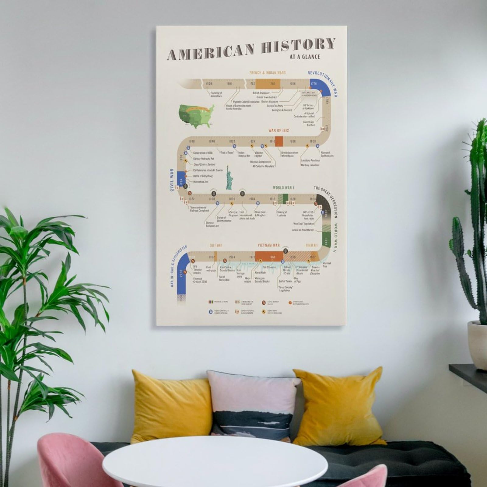 American History Timeline Art Art History Timeline — A Guide To
