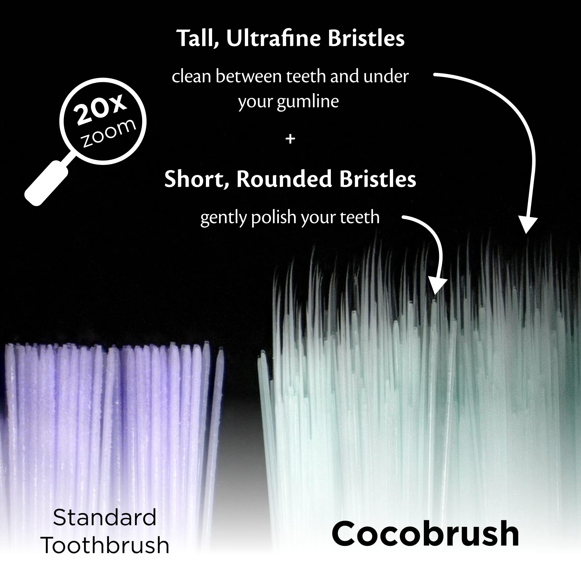 Snapklik.com : Cocobrush, Ultra-Soft Manual Toothbrush, Dentist-Designed, Gentle On Gums, Made ...