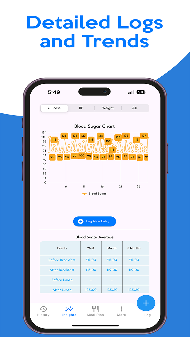Diabetes & Blood Sugar Tracker - App on Amazon Appstore