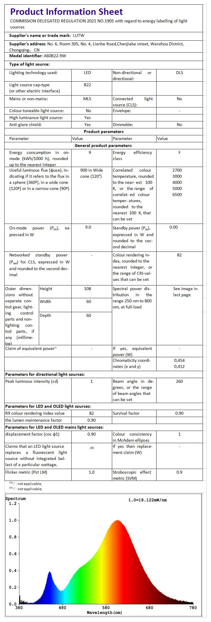 LUTW LED Light Bulbs, E27 Edison Screw Bulbs 60W Equivalent, Cool White ...