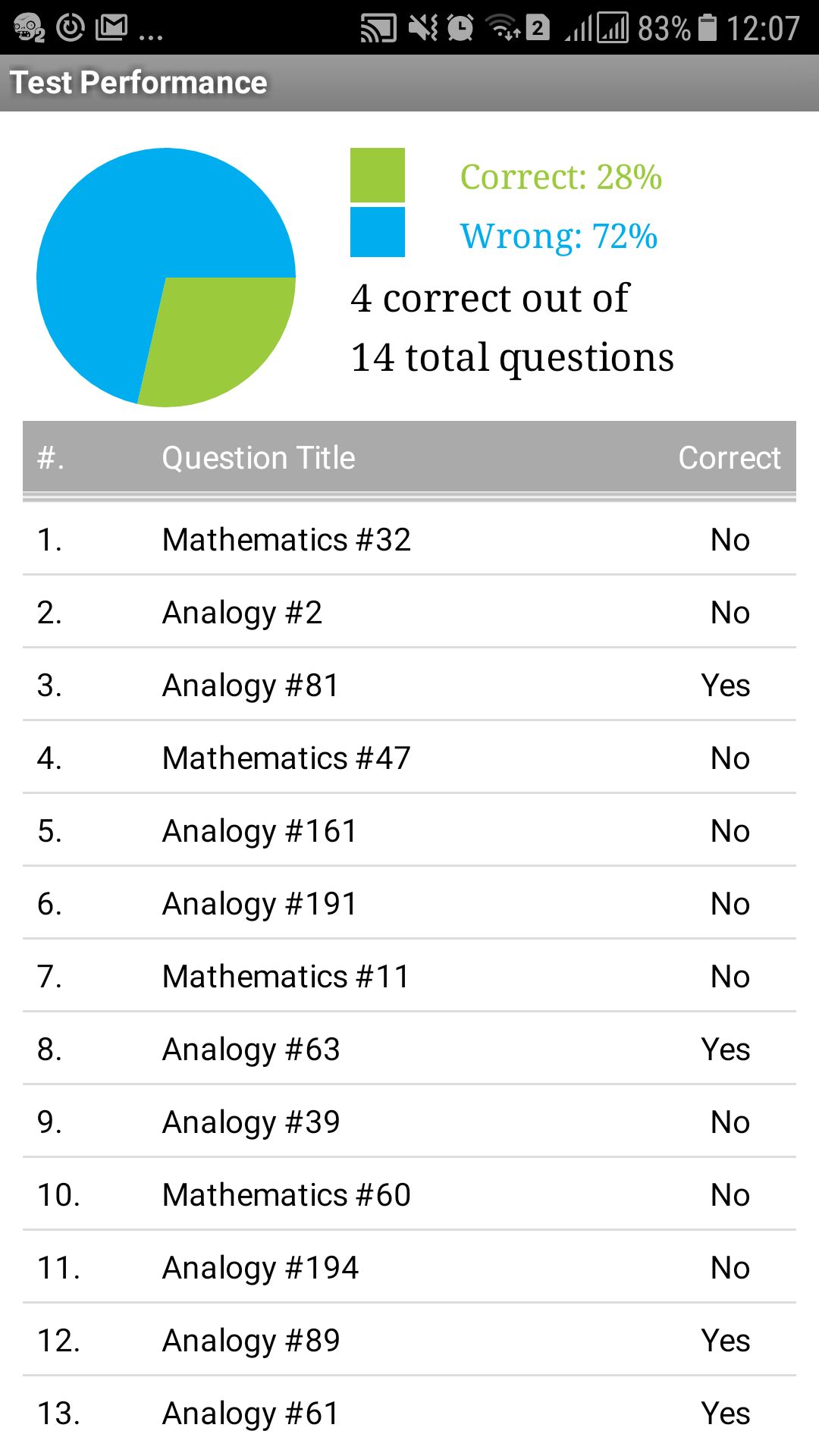 SSAT Analogies Exam Prep:Amazon.de:Appstore for Android