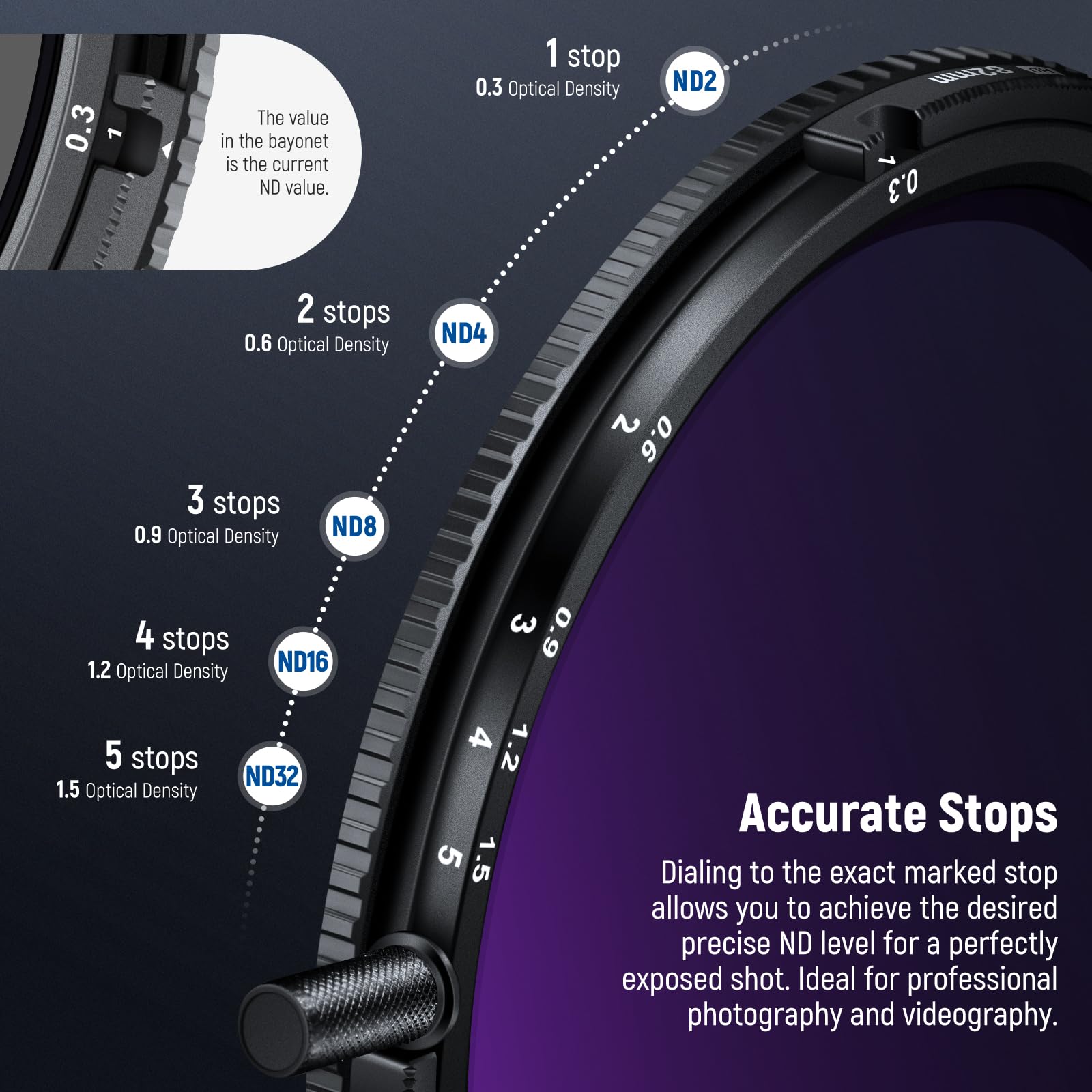 NEEWER 82mm トゥルーカラー可変ND2-32とCPLフィルター 2in1 調整可能 減光と円偏光フィルター マルチコーティングHD光学ガラス/アルミ合 Amazon | NEEWER 82mm トゥルーカラー可変ND2-32とCPLフィルター 2in1