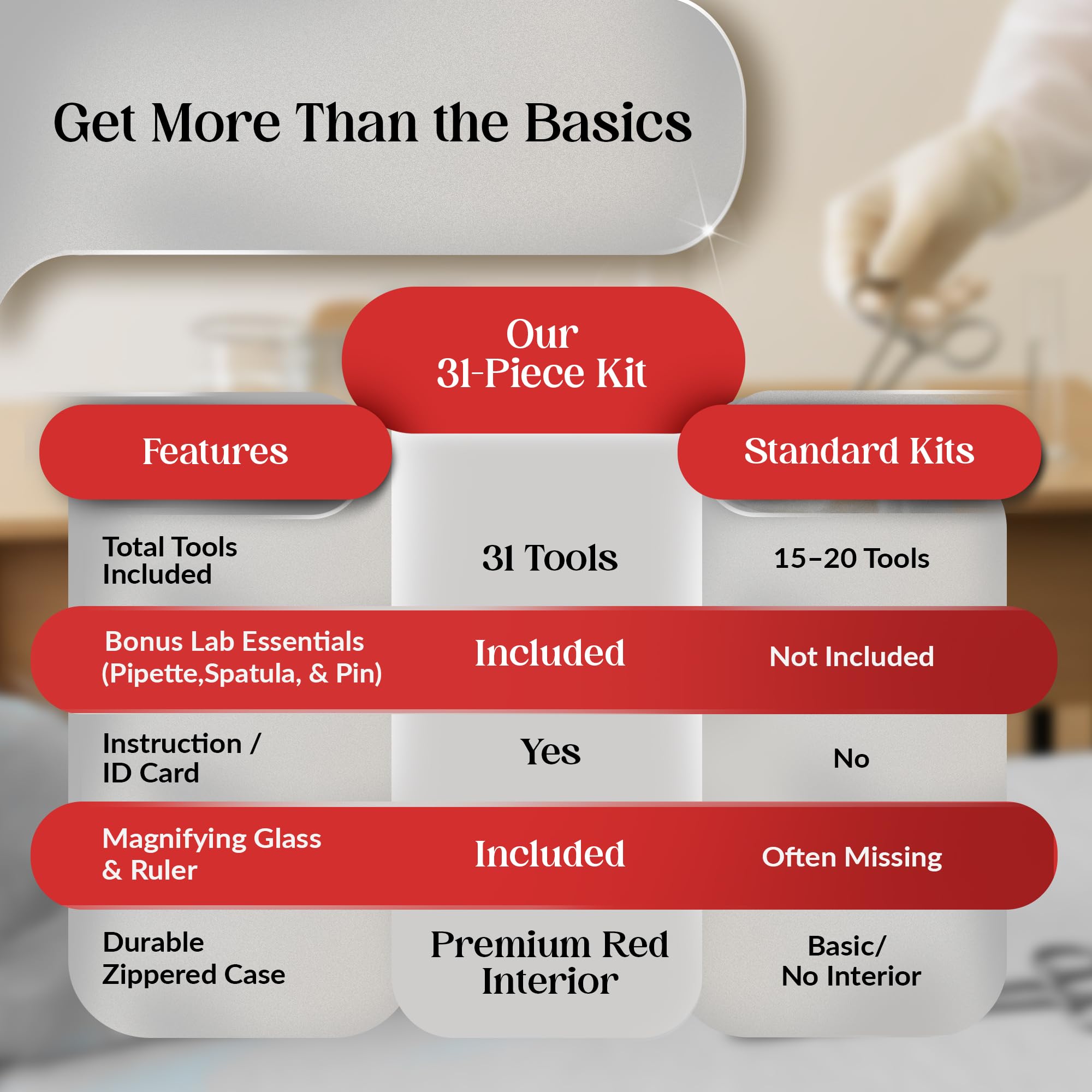 Snapklik.com : 30 Pcs Advanced Dissection Kit For Biology Lab Anatomy ...