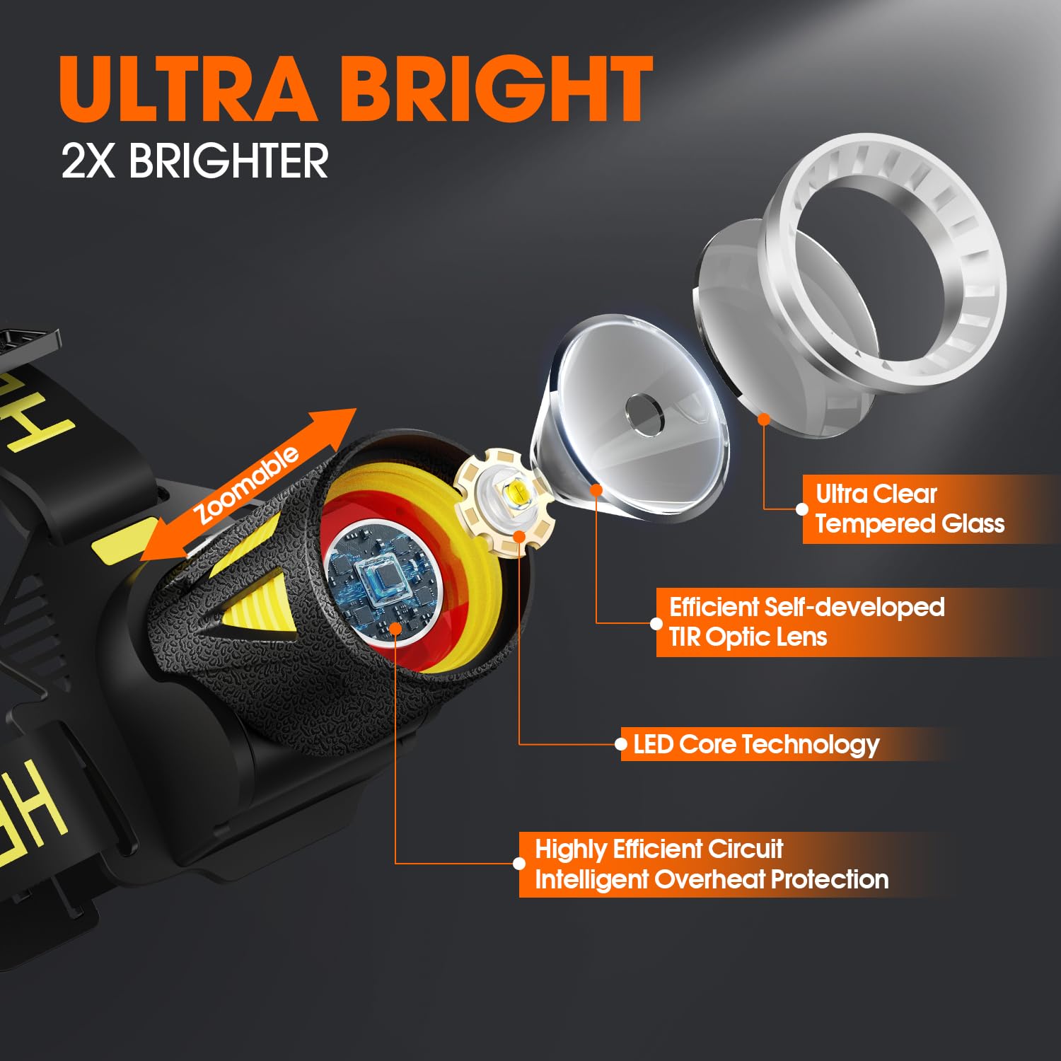 Lumilight Headlamp AXE100® Upgraded Dual Head Long Throw Digital ...