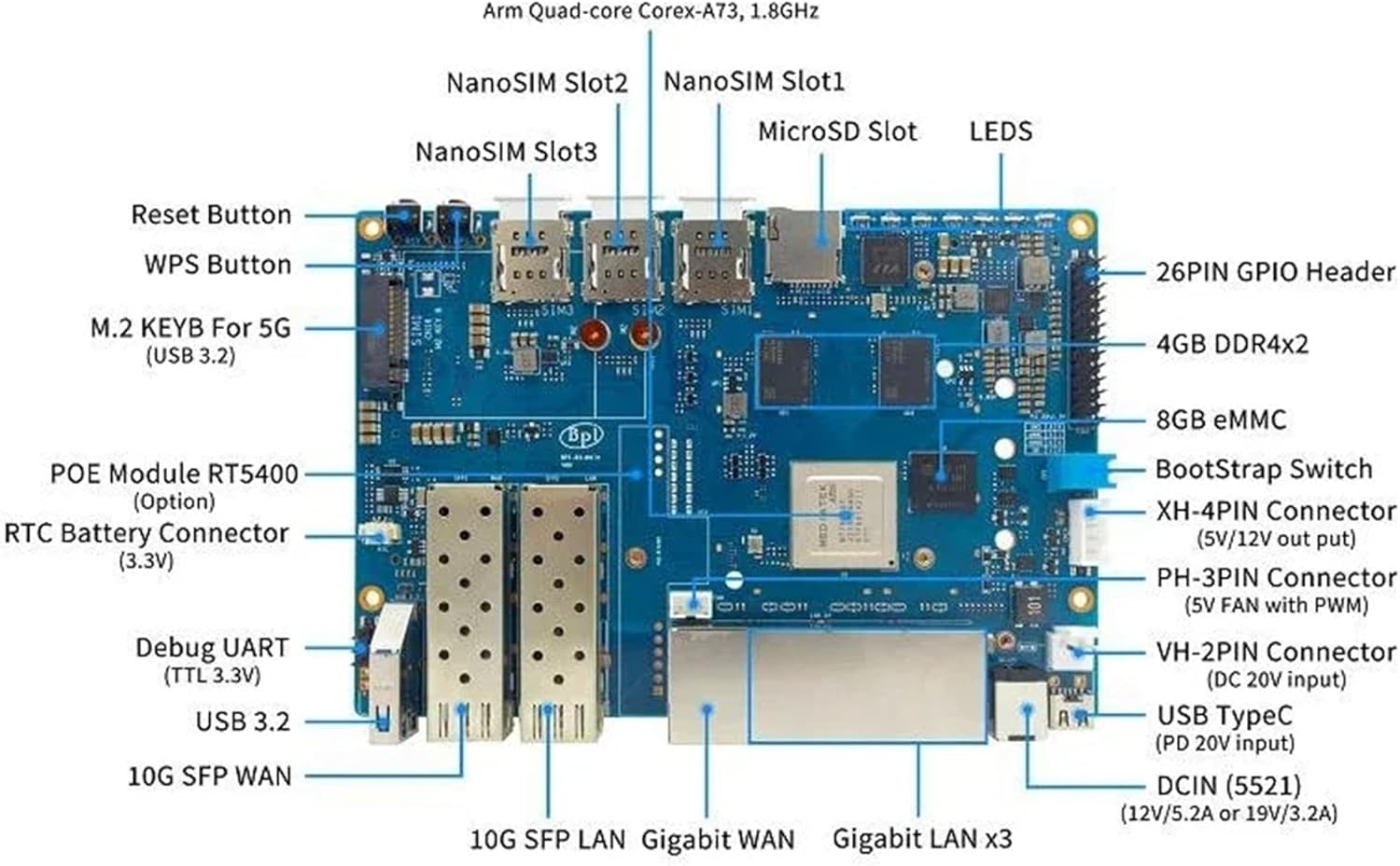 Banana Pi Bpi-R4 Wifi 7 Router Board with MTK MT7988a Design,4G Ram and ...