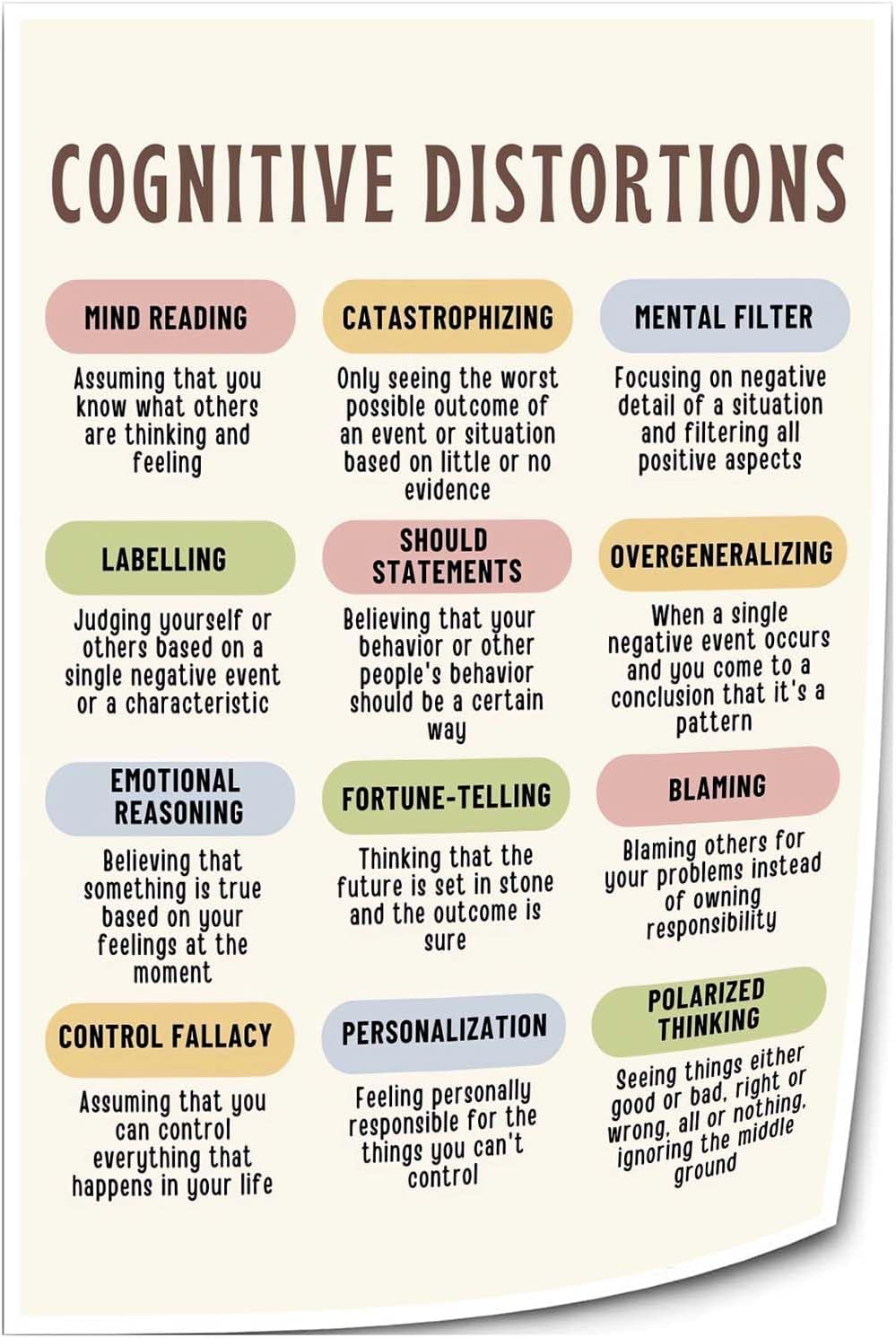 Amazon.com: Yelowcaq Cognitive Distortions Poster Prints Therapy Mental ...