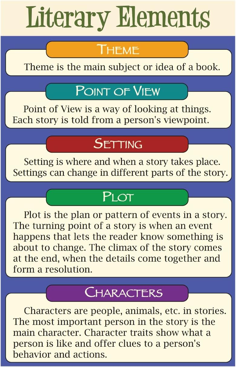 Amazon.com : Literary Elements Laminated Chart : Office Products