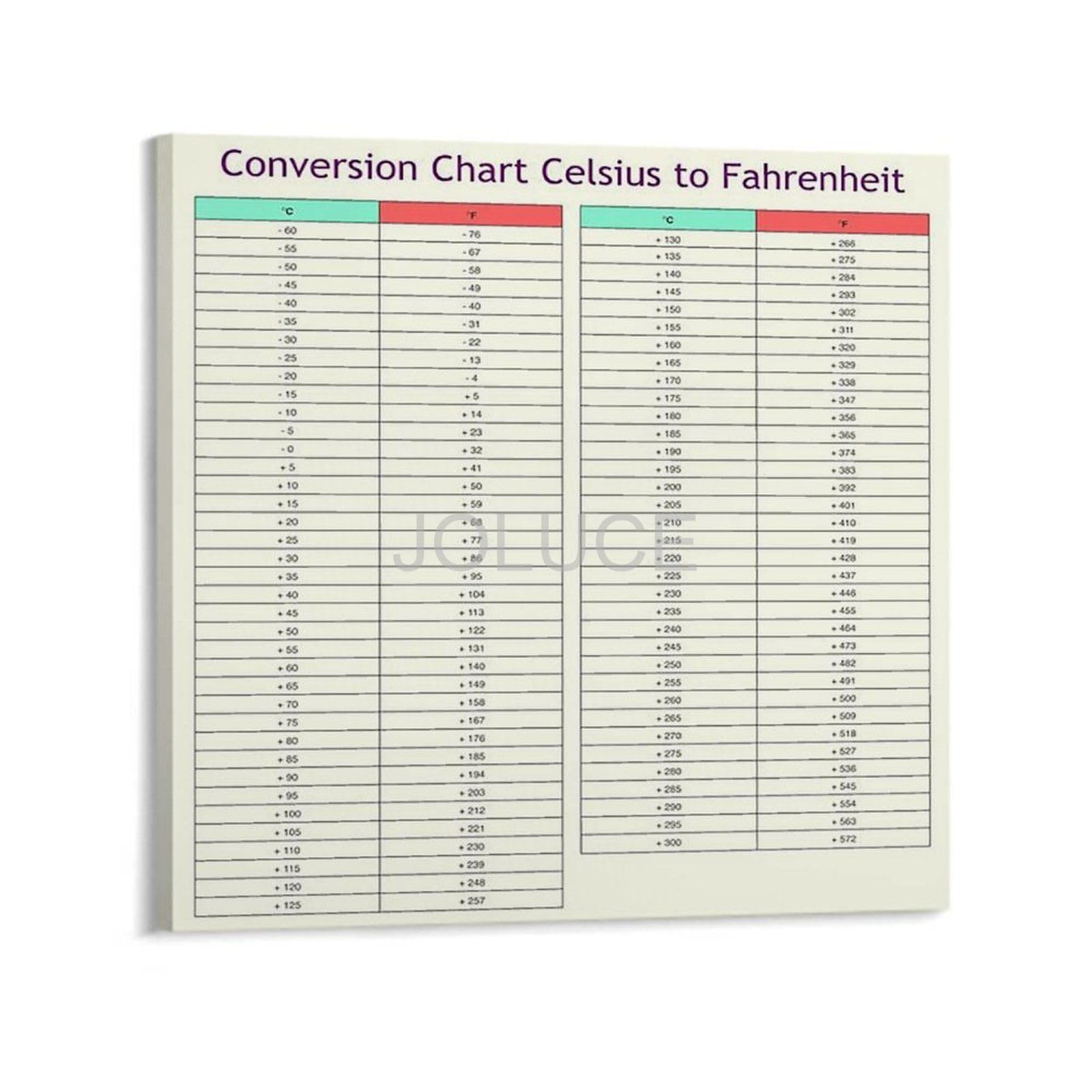Temperature Conversion Chart Printable Buy Talented KitchenMagnetic