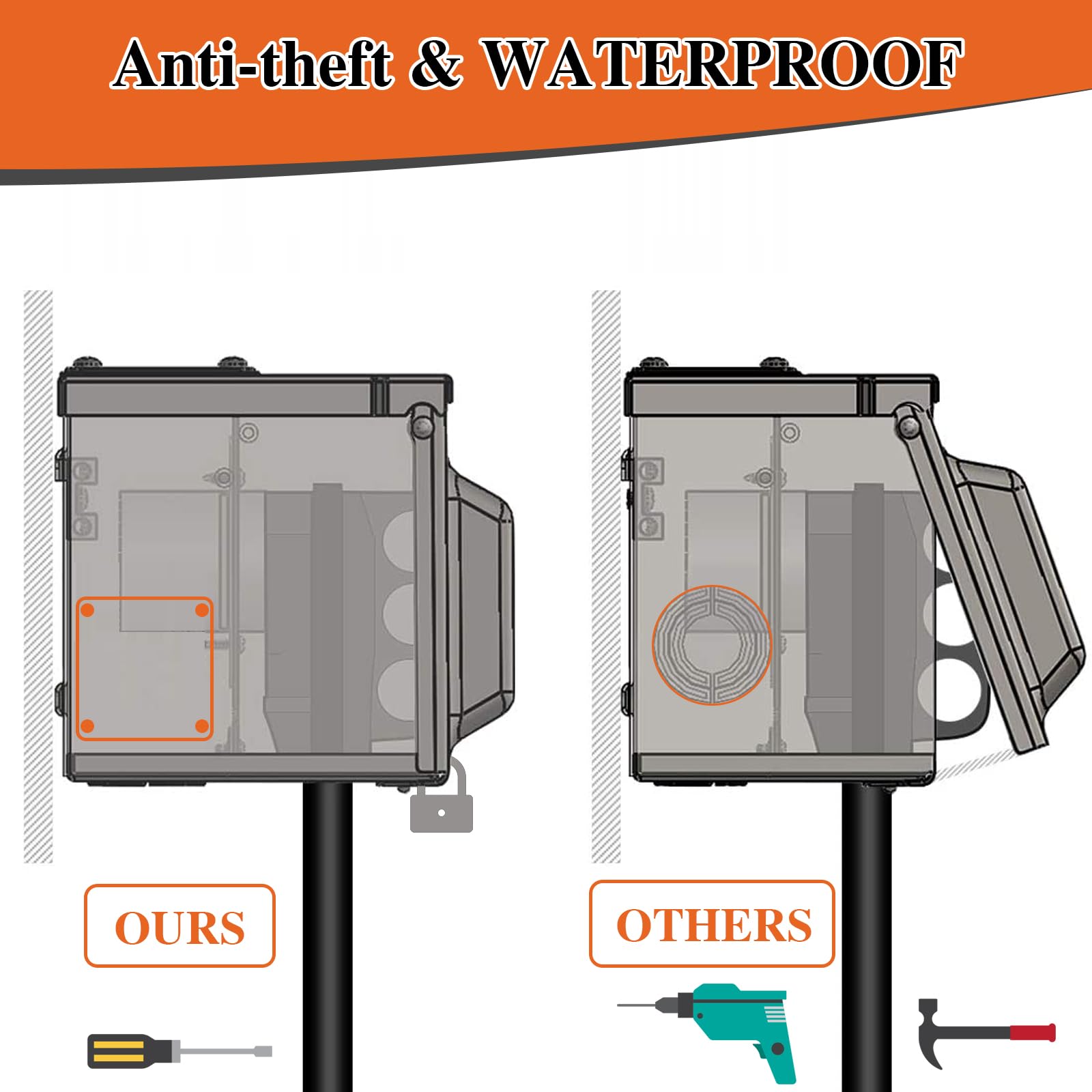 Snapklik.com : 30 Amp 125 Volt RV Power Outlet Box- 30 Amp RV Plug Box ...
