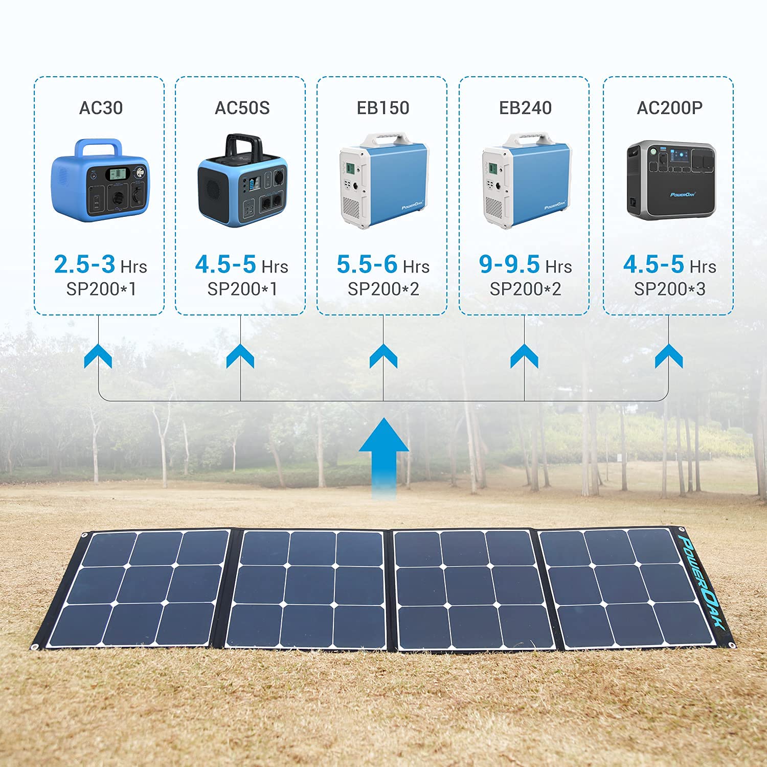 Poweroak Sp200 Portable Solar Panel 200w Foldable Photovoltaic Solar ...