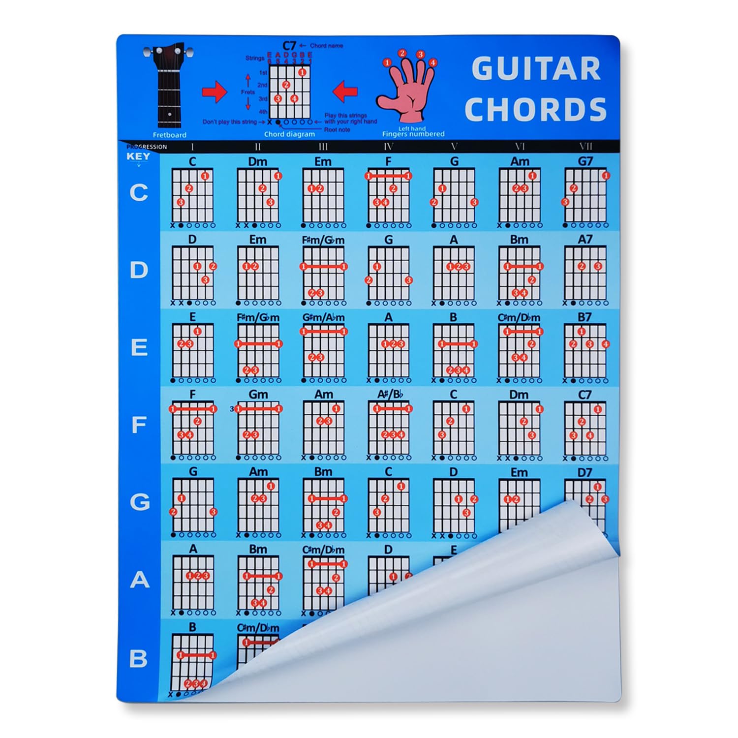 Ultimate Guitar Chord Chart OPEN G (DGDGBD) Guitar Tuning Chords"