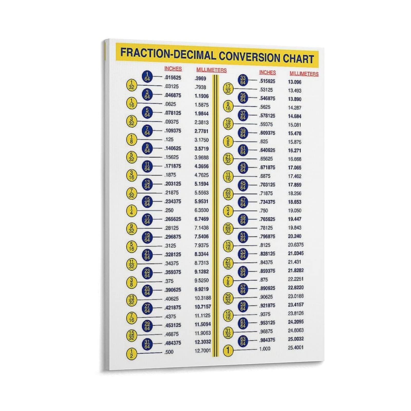 Inch To Decimal Conversion Chart Amazon.com: Fraction Decimal