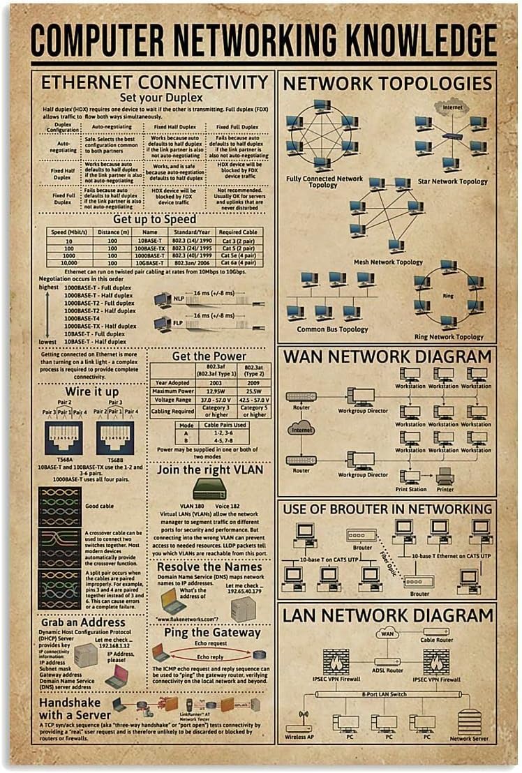 Amazon.com: Ara Step Retro Knowledge Art Poster Prints 3 (Computer ...