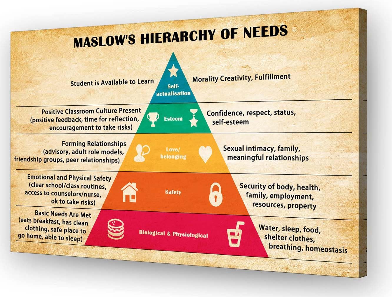 Amazon.com: Wallpicss Maslows Hierarchy of Needs Poster Framed Mental ...